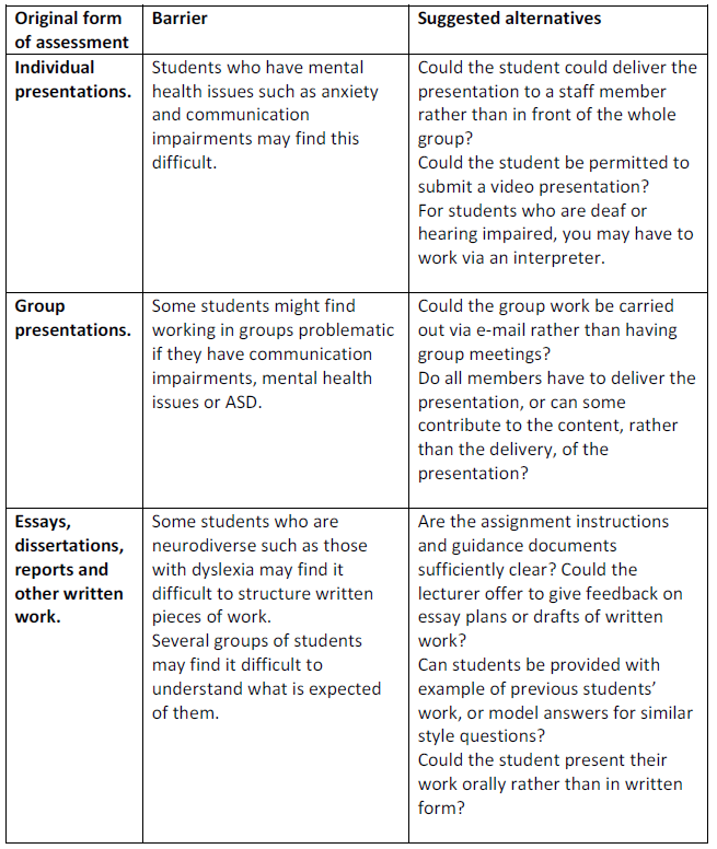 Creating accessible assignments and alternative assessments ...