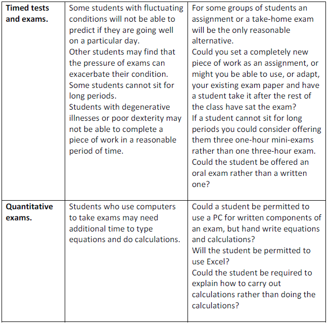 Creating accessible assignments and alternative assessments ...